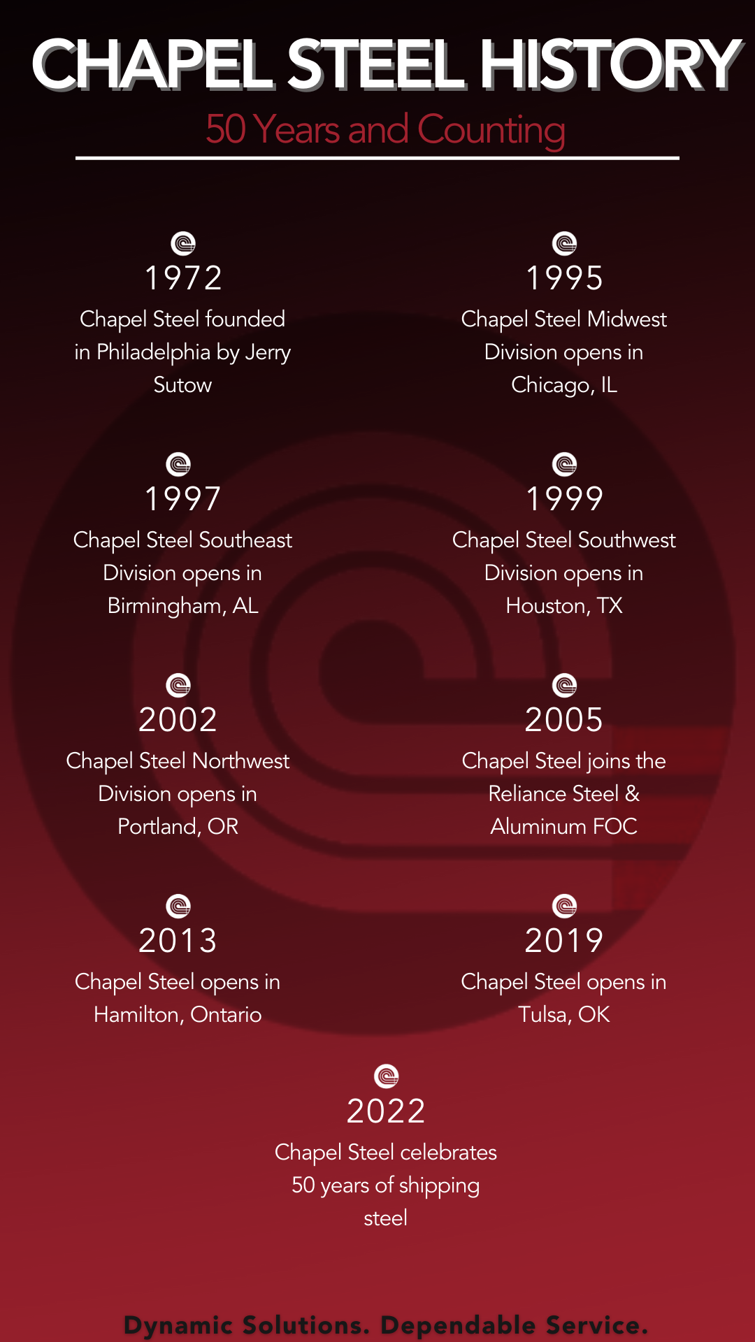About Chapel Steel | Steel Plate Specialists